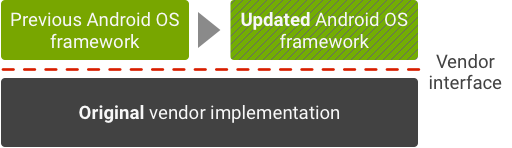 Android 아키텍처 Android 오픈소스 프로젝트 Android Open Source Project