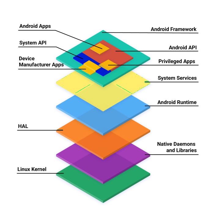 Android Open Source Project